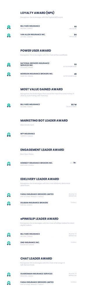And the Winner Is… Celebrating Our 2021 Pathway Award Winners | Pathway