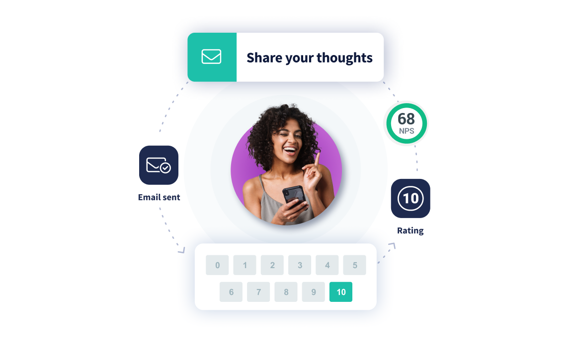 7 Ways to Increase Customer Satisfaction with Self-Service Kiosk | Pathway