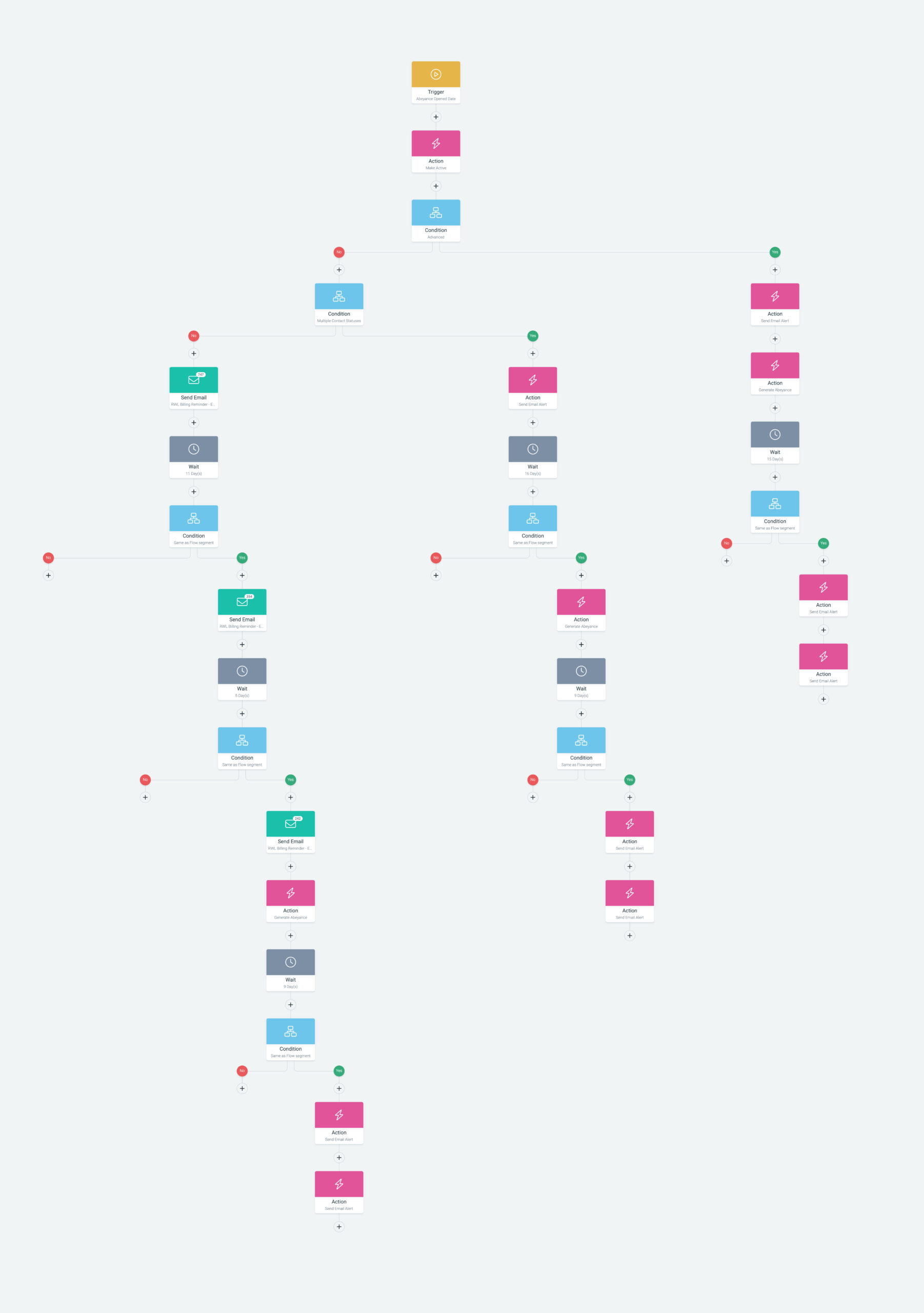 Outstanding Balance Trigger – Special | Pathway